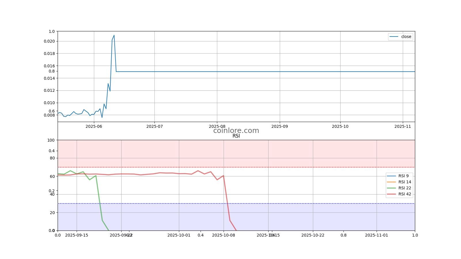 Forest Knight RSI indicator