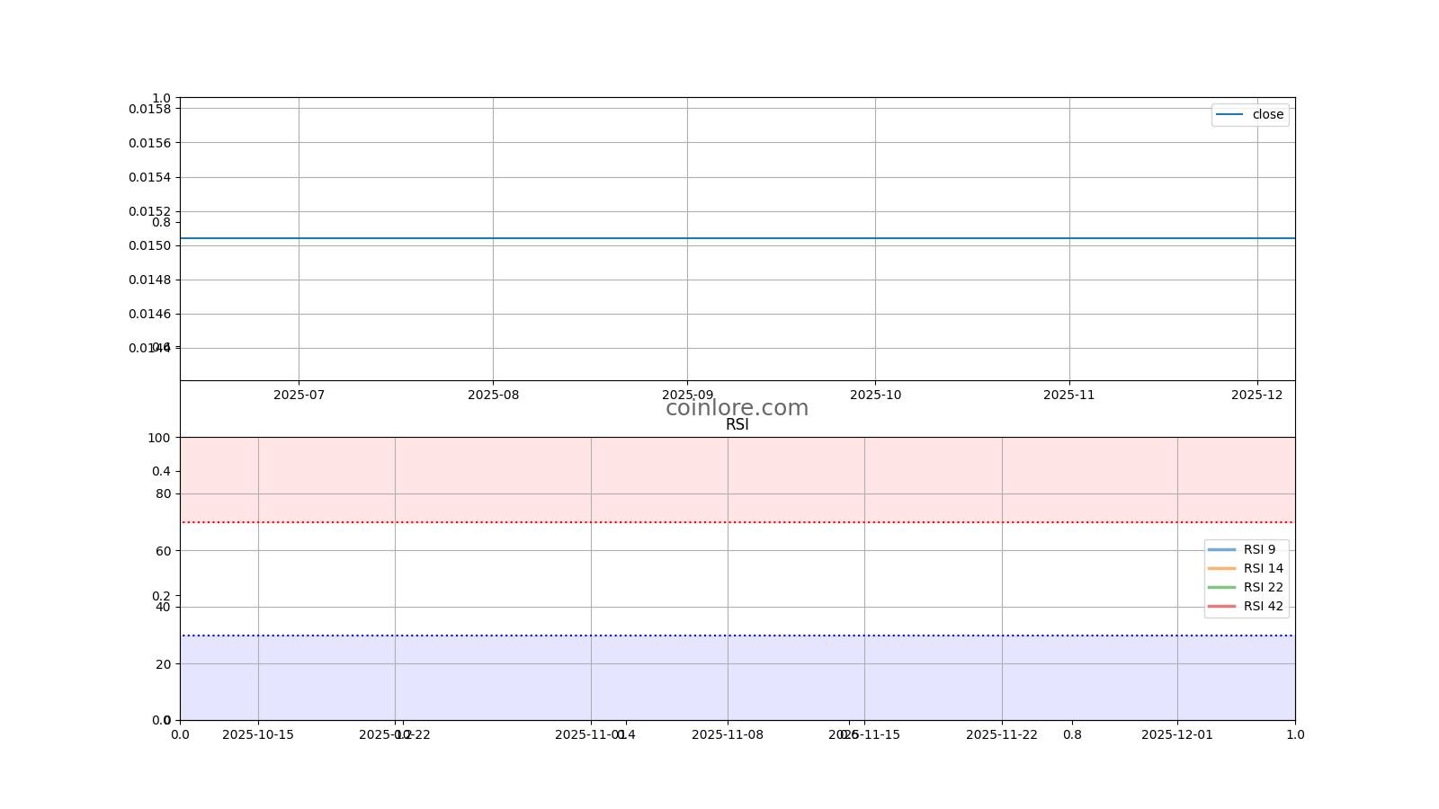 Forest Knight RSI indicator