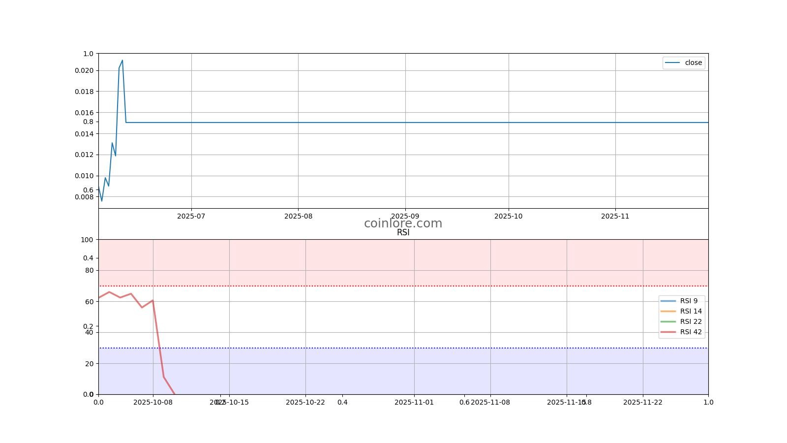 Forest Knight RSI indicator