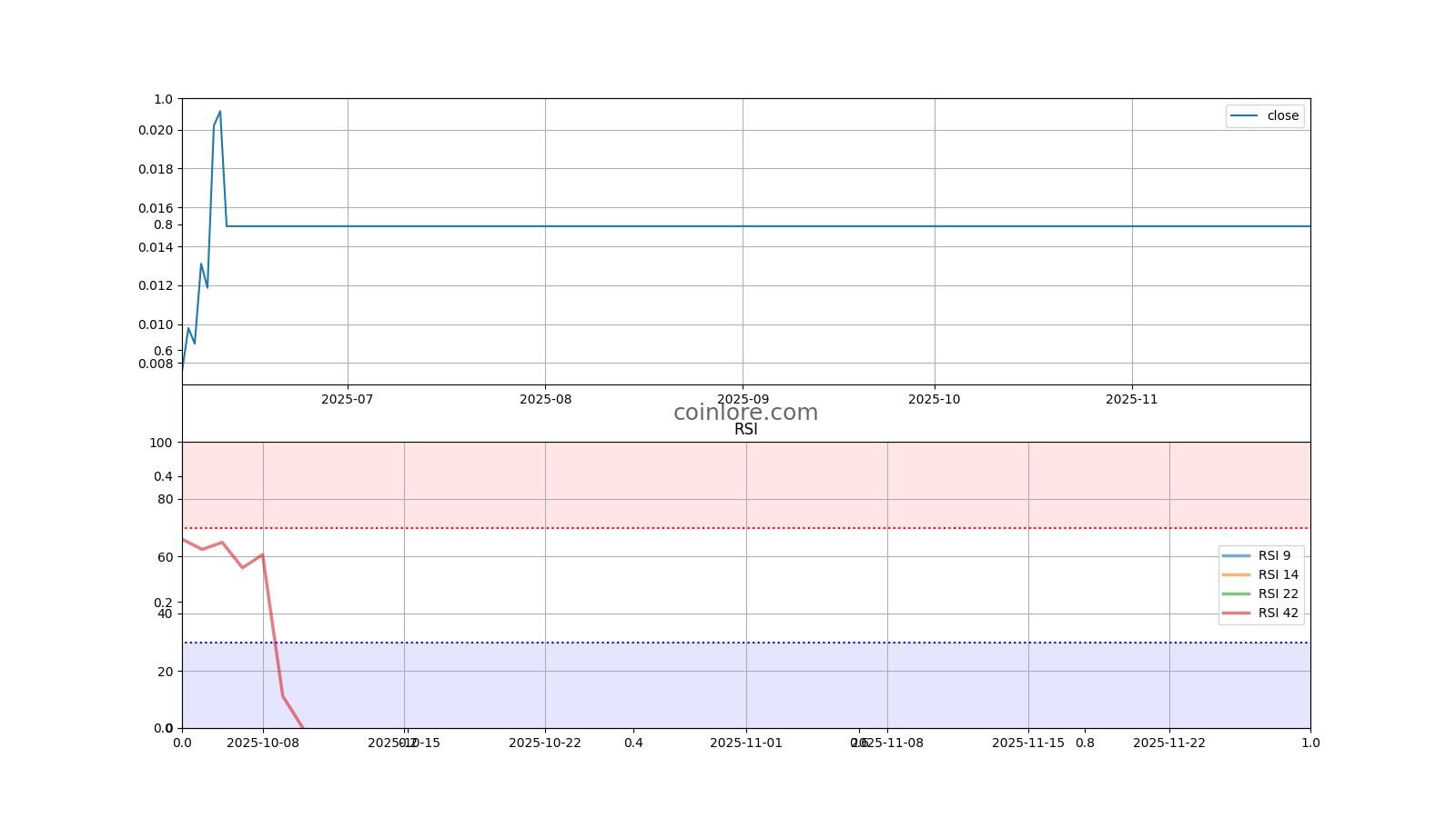 Forest Knight RSI indicator