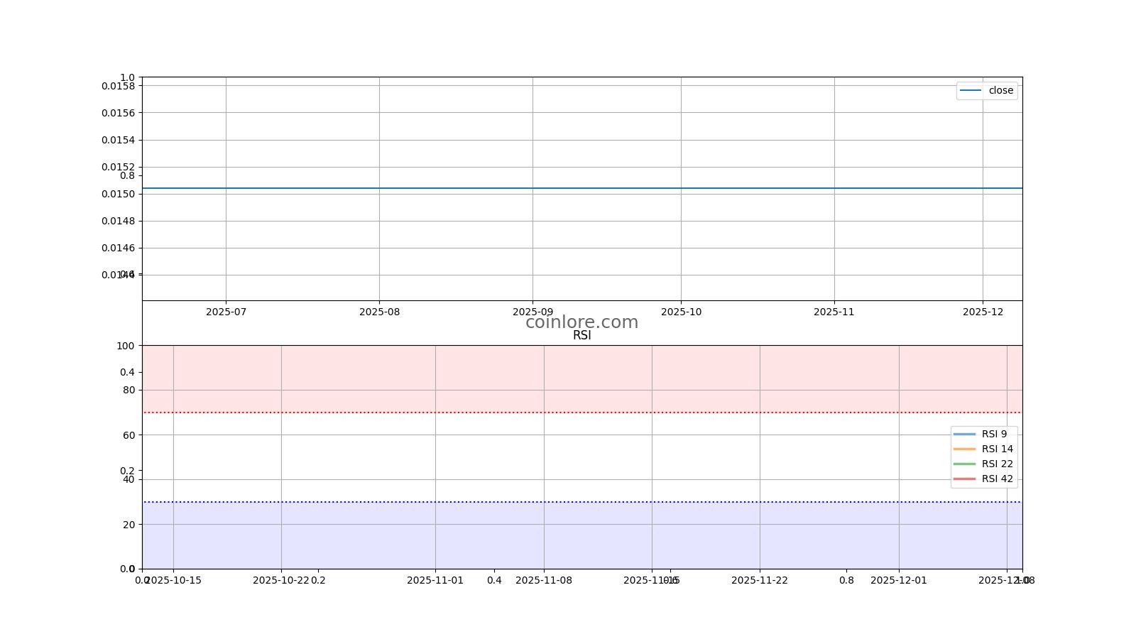 Forest Knight RSI indicator