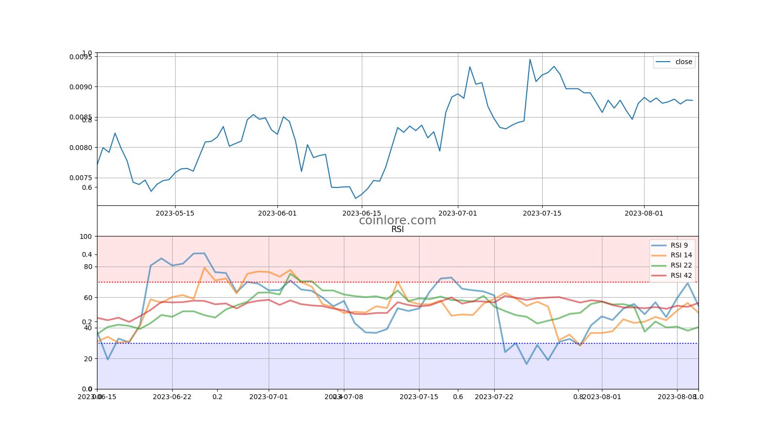 Forest Knight RSI indicator