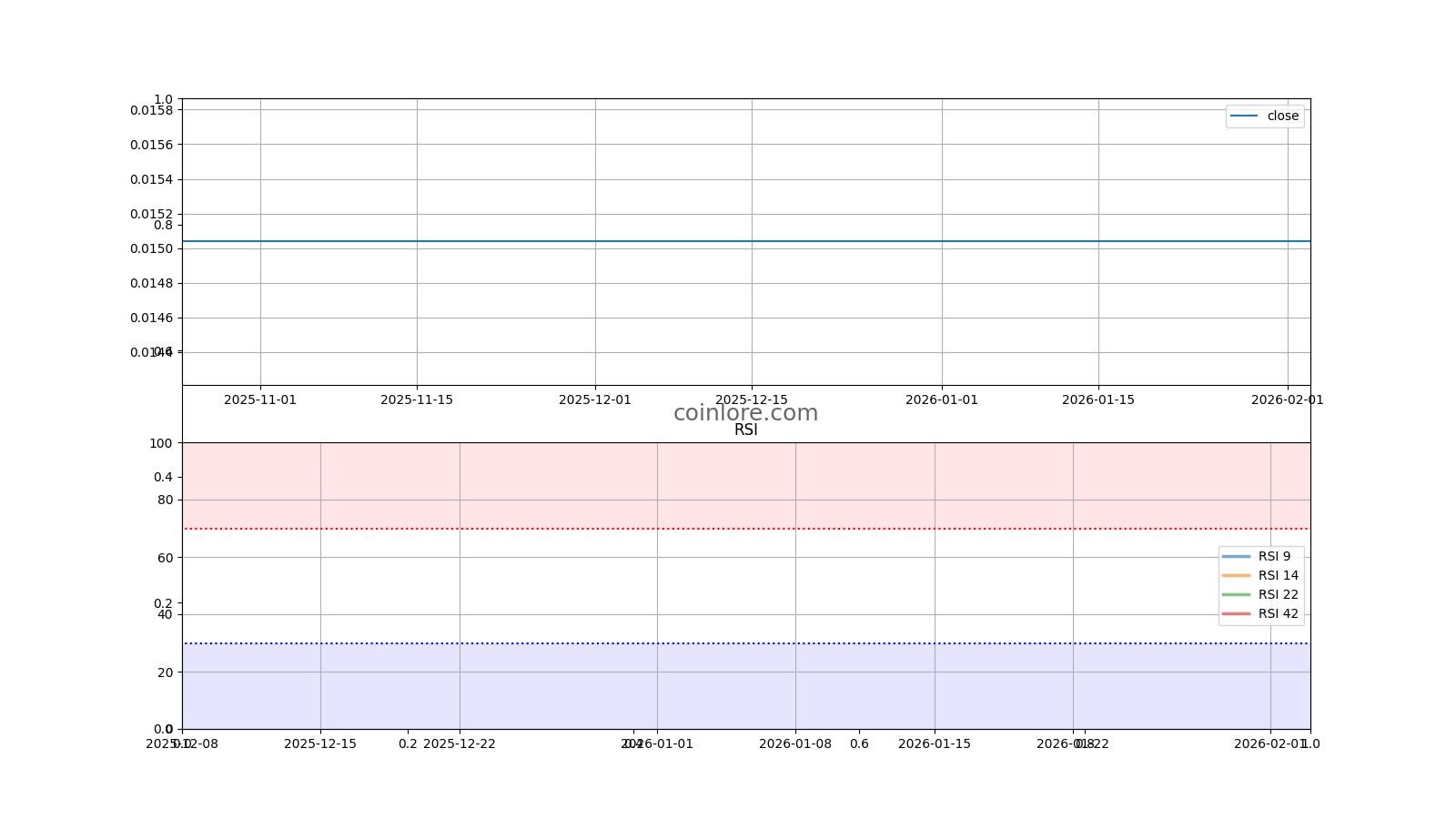 Forest Knight RSI indicator