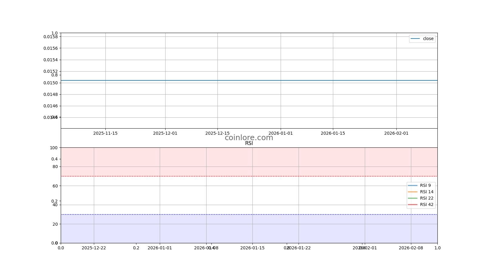 Forest Knight RSI indicator
