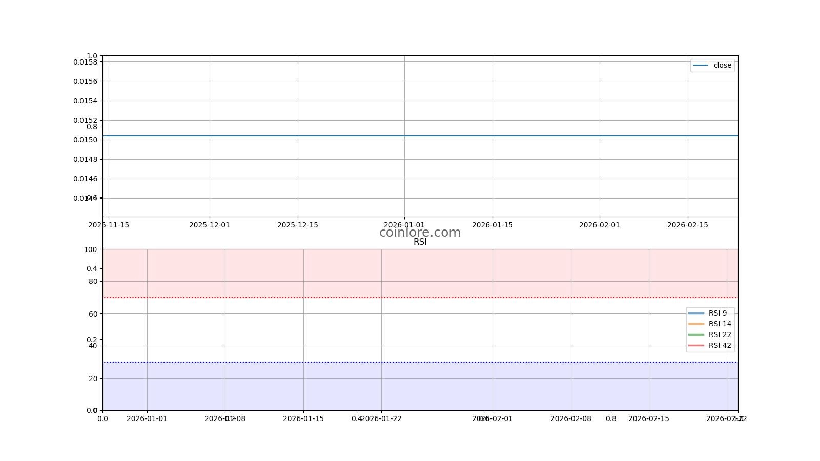 Forest Knight RSI indicator