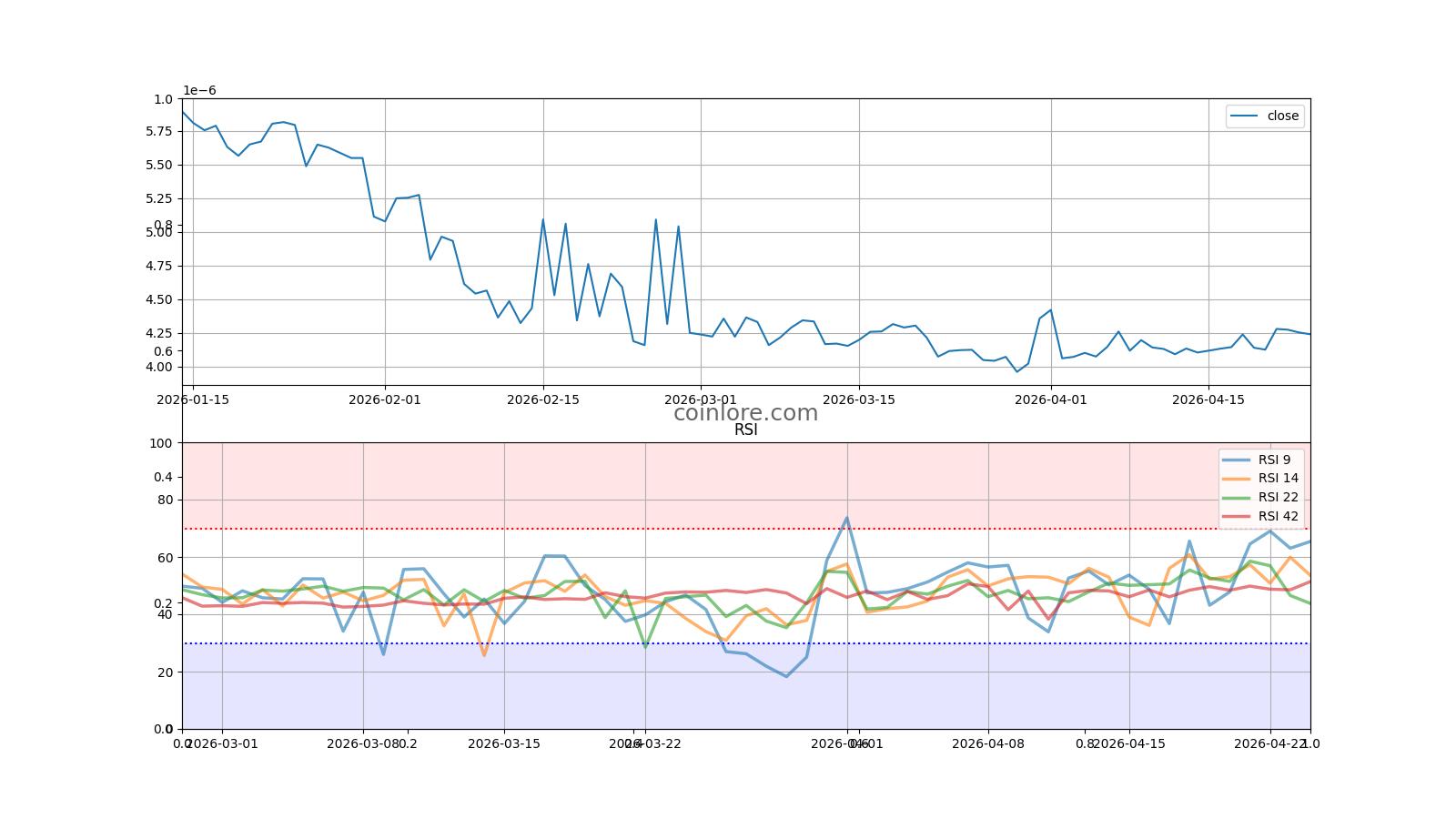 FOREXCOIN RSI indicator