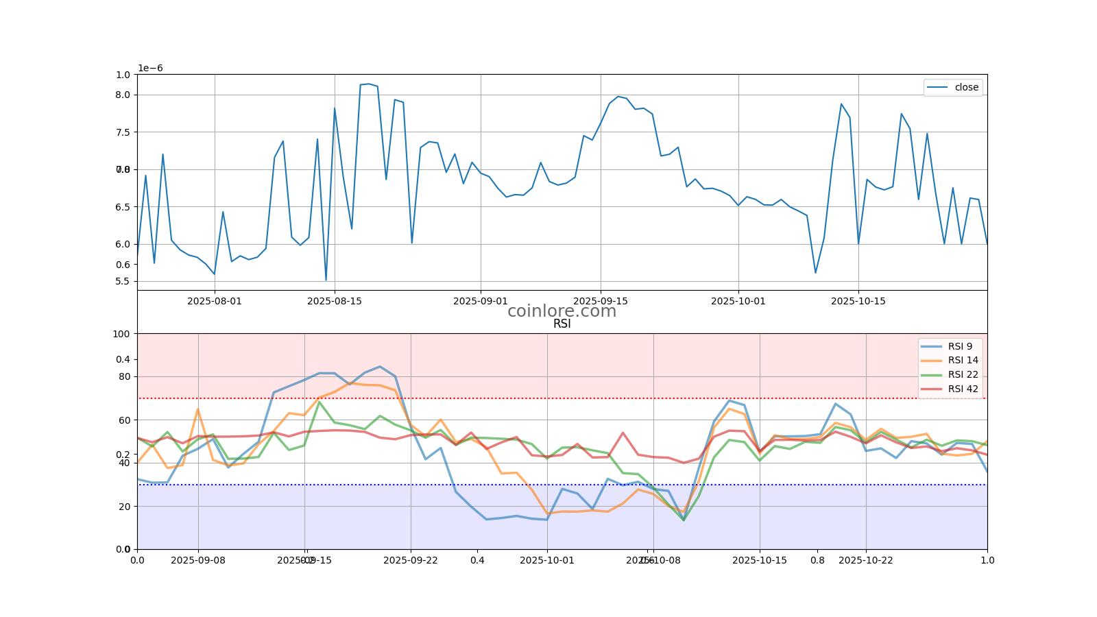 FOREXCOIN RSI indicator