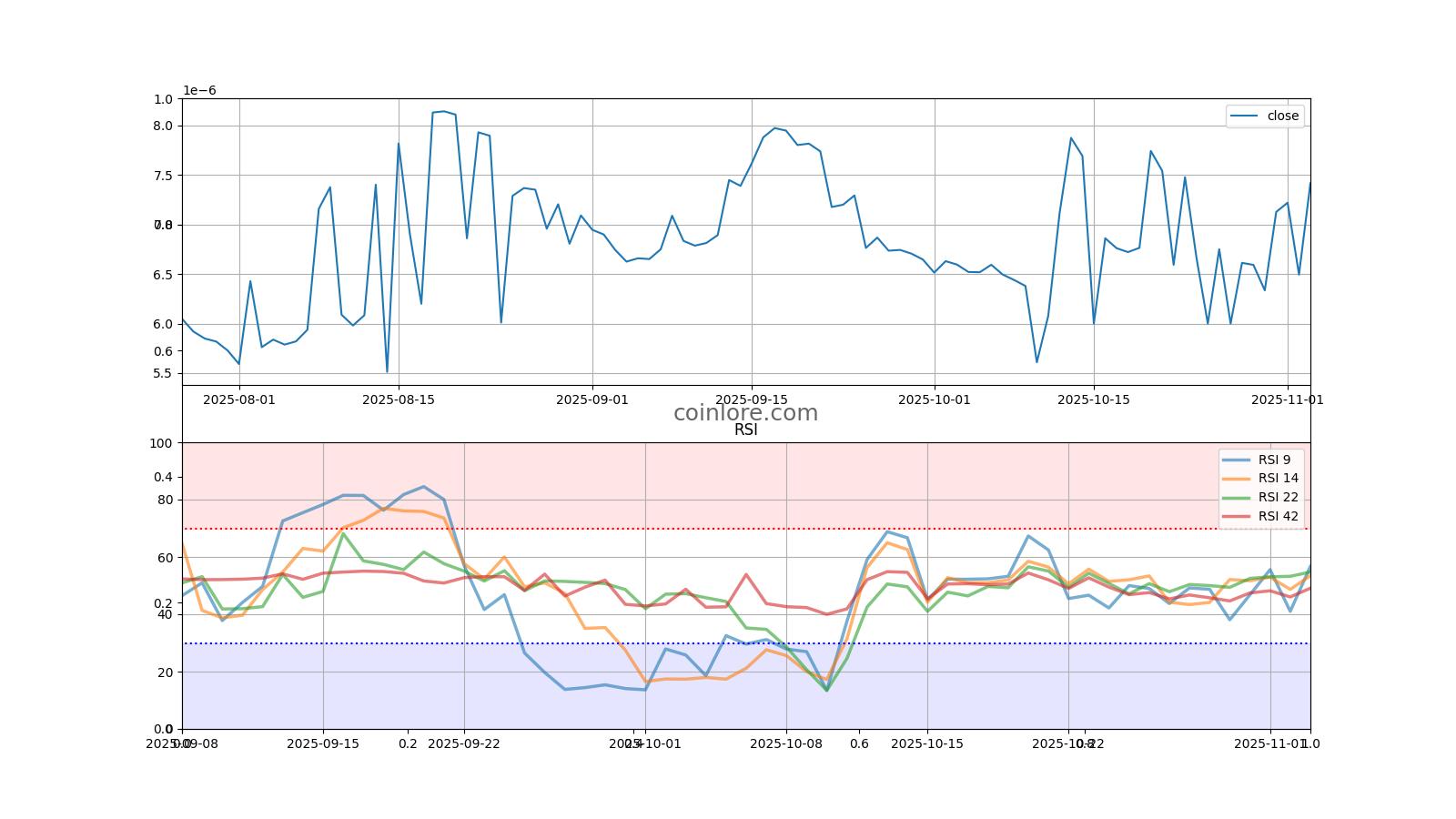 FOREXCOIN RSI indicator
