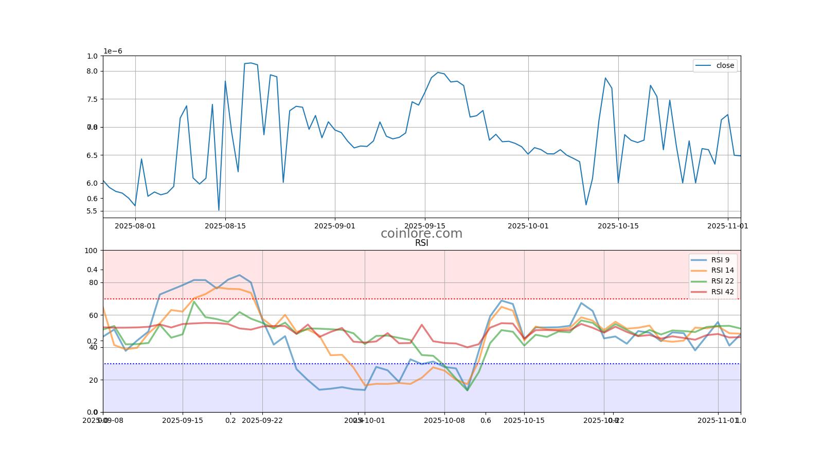 FOREXCOIN RSI indicator