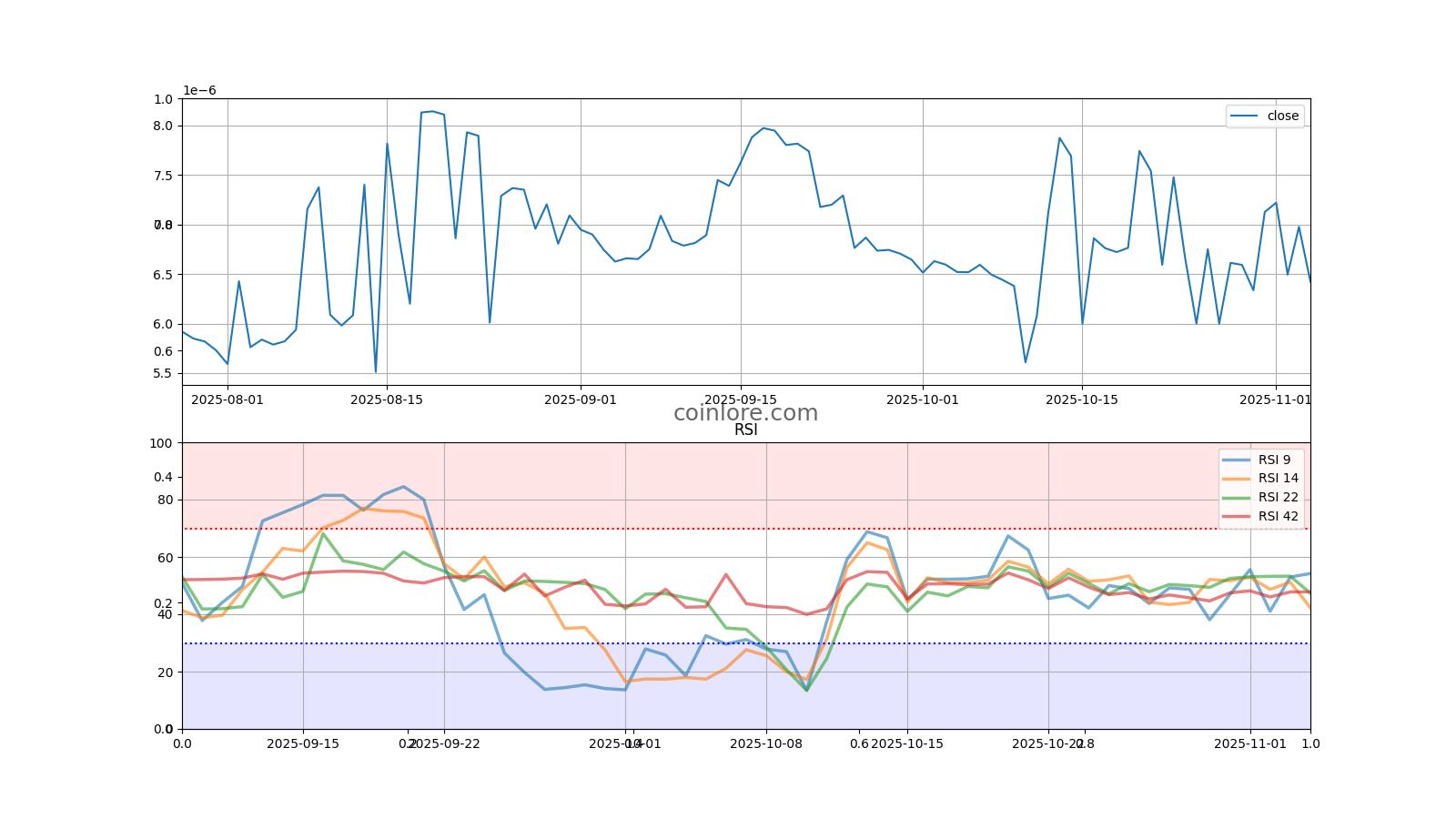 FOREXCOIN RSI indicator