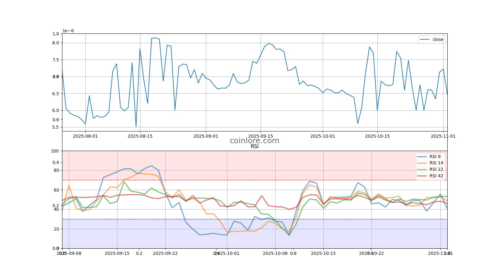 FOREXCOIN RSI indicator