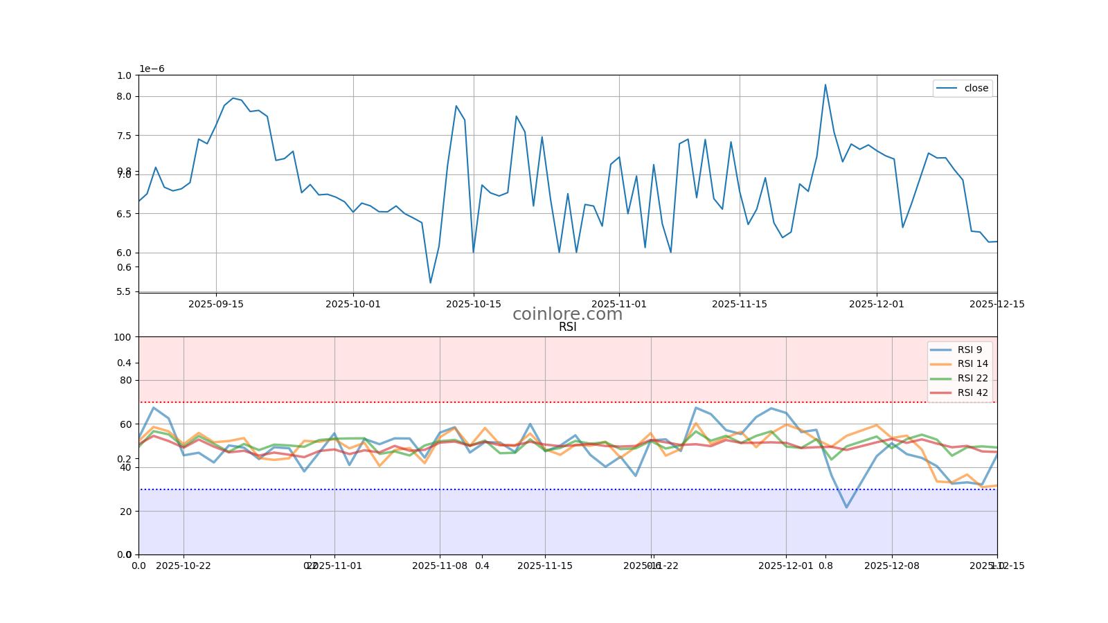 FOREXCOIN RSI indicator