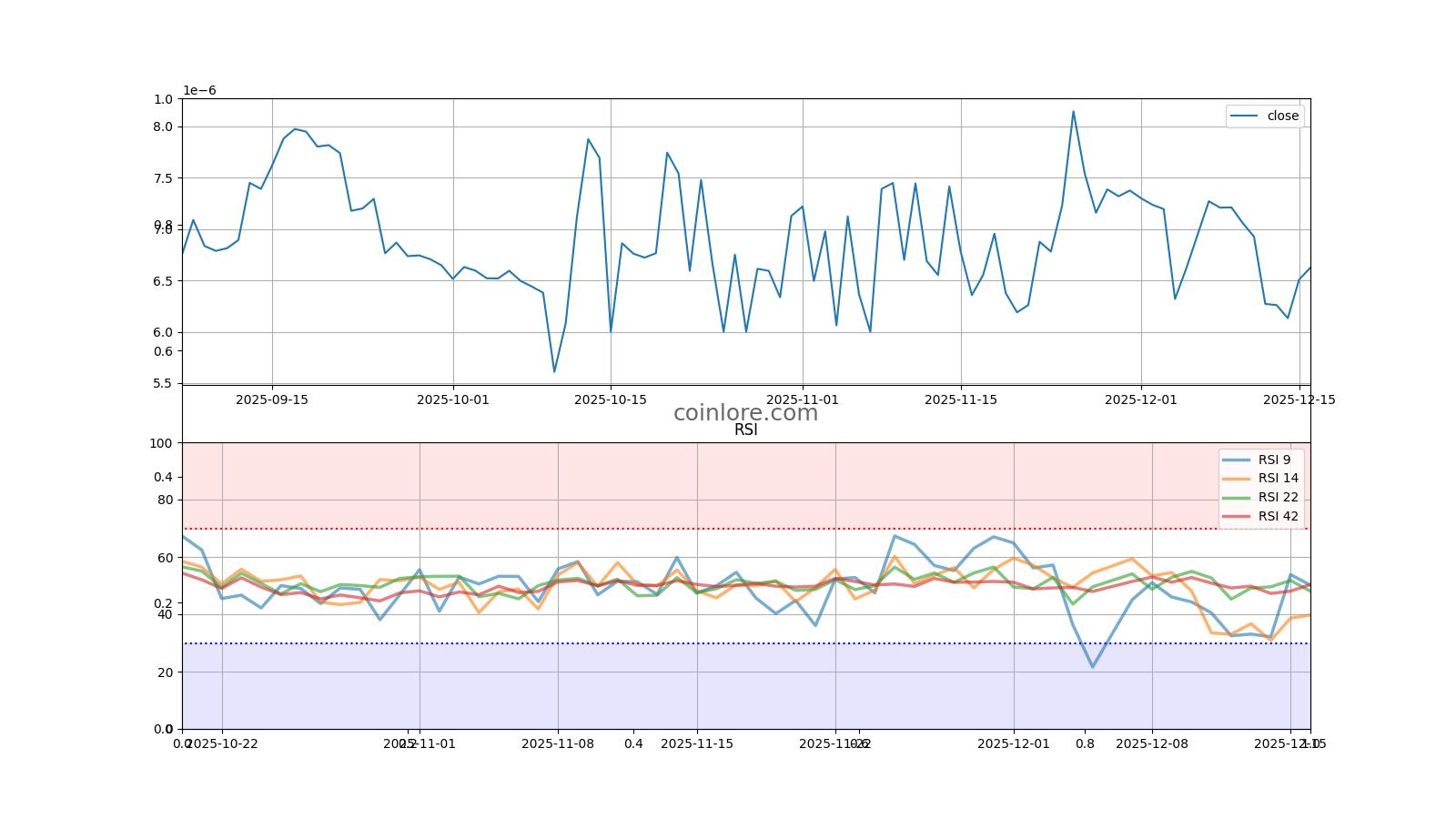 FOREXCOIN RSI indicator