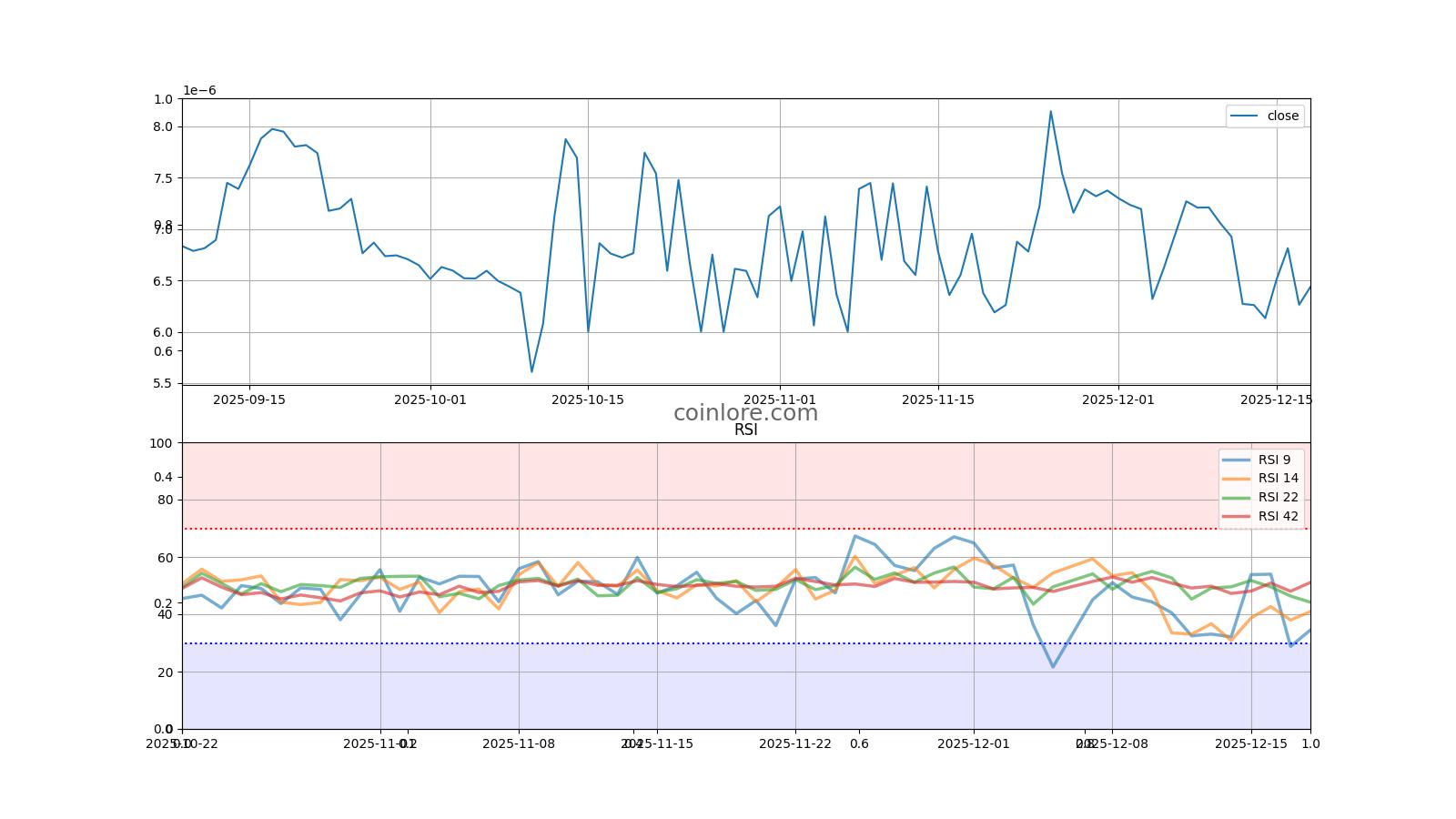 FOREXCOIN RSI indicator