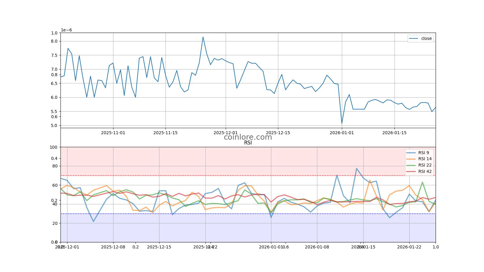 FOREXCOIN RSI indicator