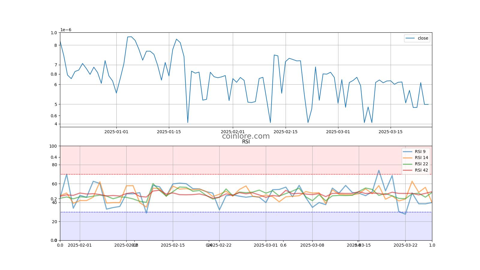 FOREXCOIN RSI indicator
