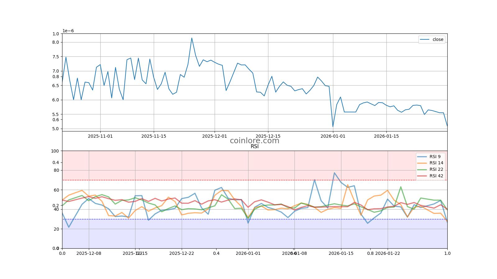 FOREXCOIN RSI indicator