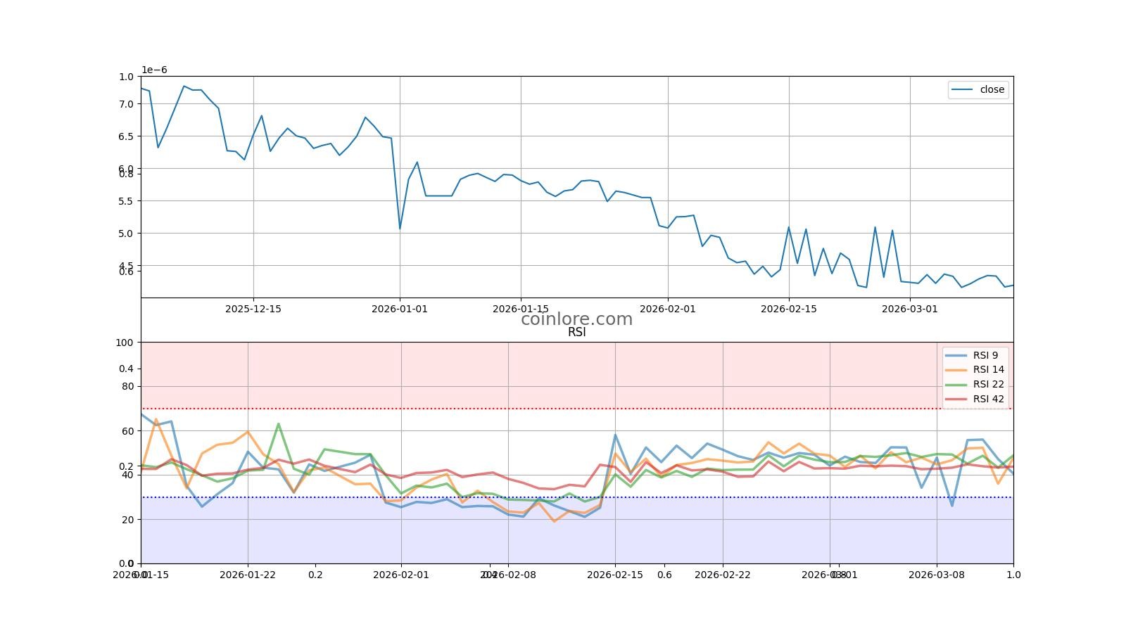 FOREXCOIN RSI indicator