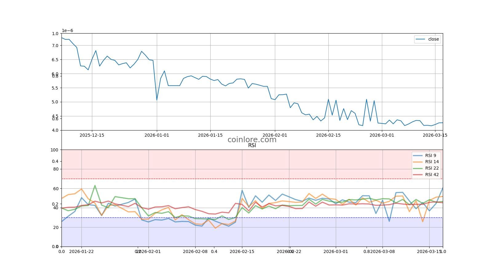 FOREXCOIN RSI indicator
