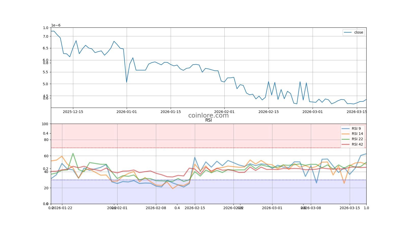 FOREXCOIN RSI indicator