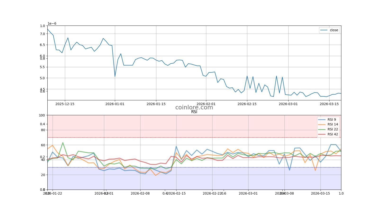 FOREXCOIN RSI indicator