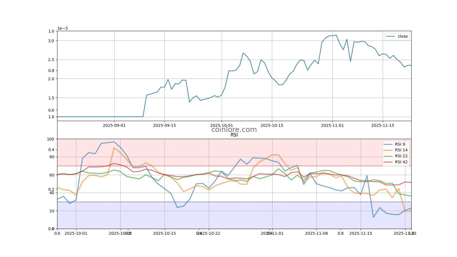 Forky RSI indicator