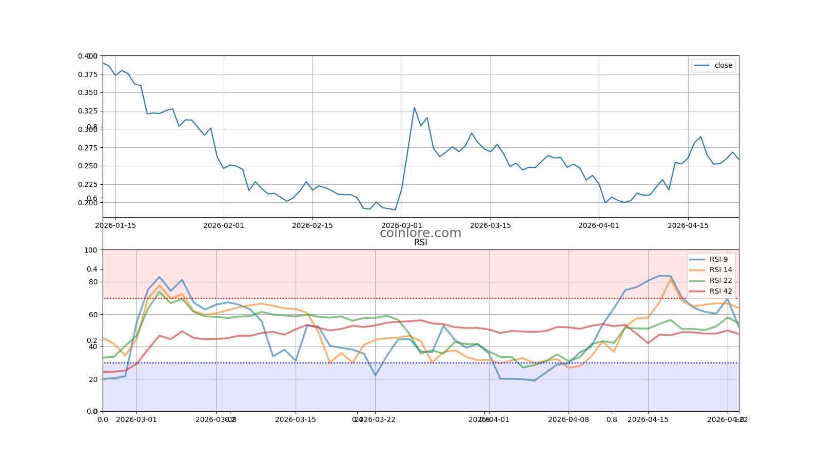 Formation FI RSI indicator