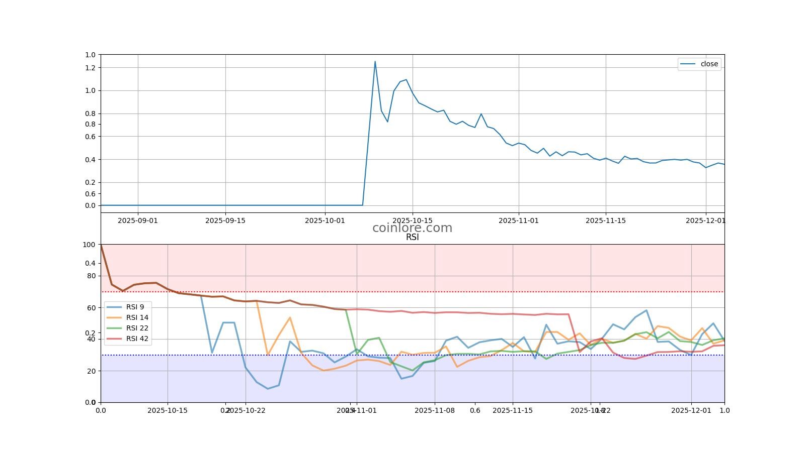 Formation FI RSI indicator