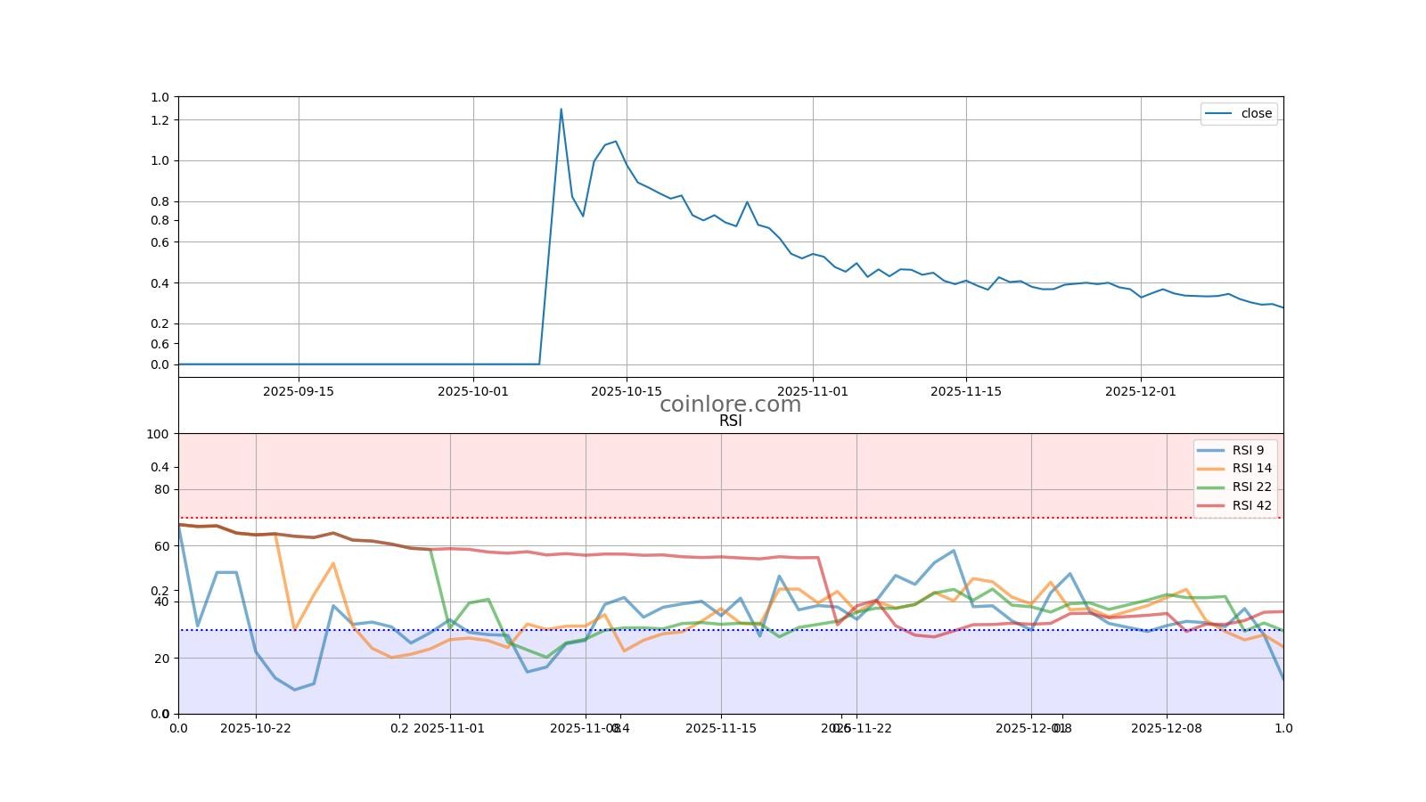 Formation FI RSI indicator