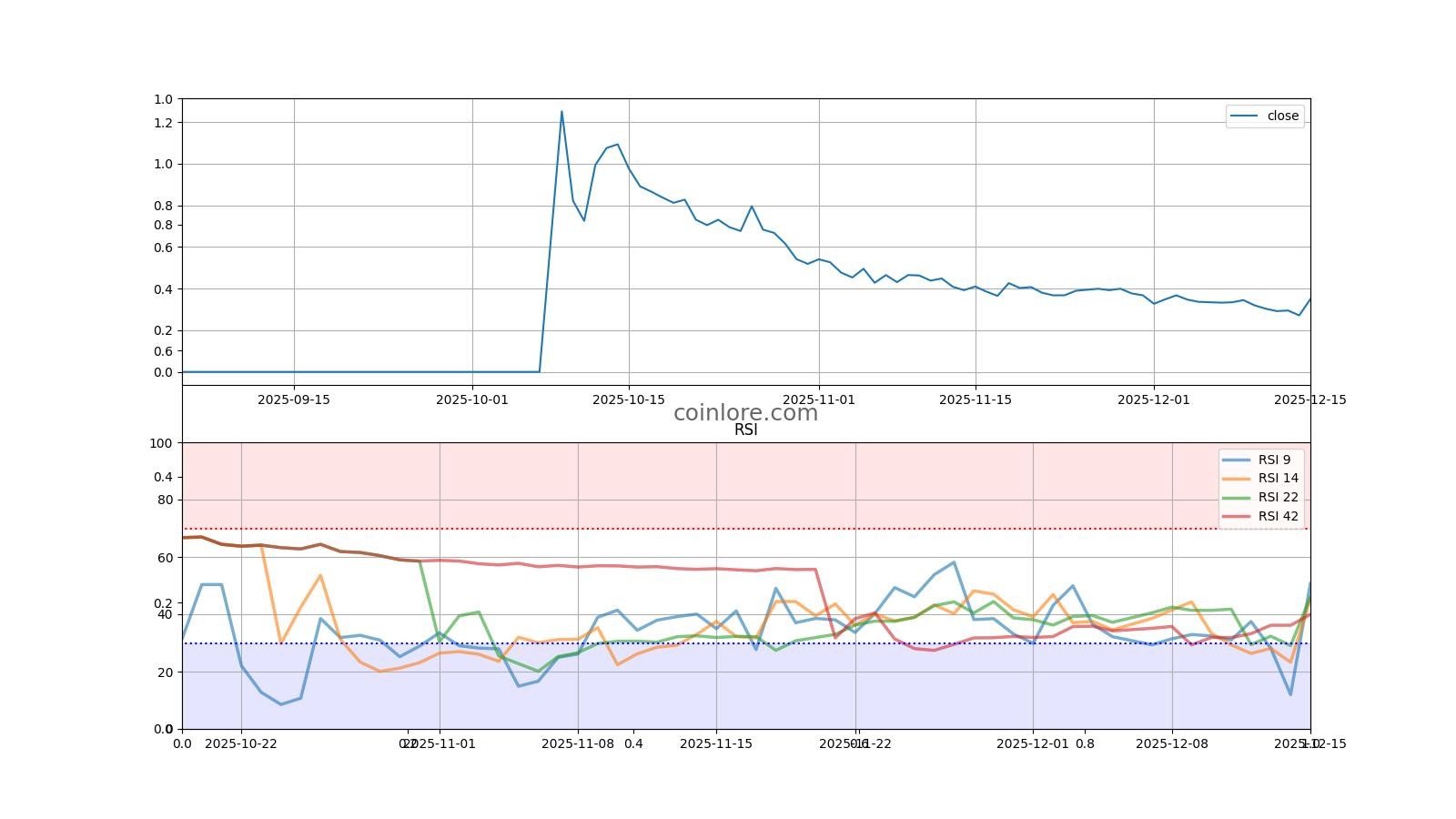 Formation FI RSI indicator