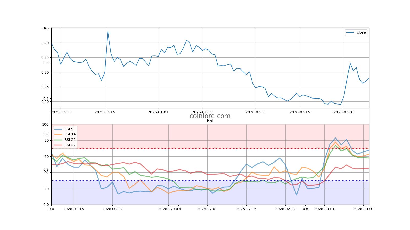 Formation FI RSI indicator