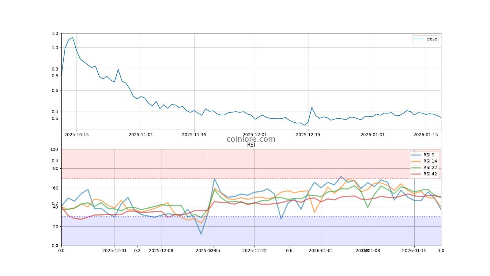 Formation FI RSI indicator