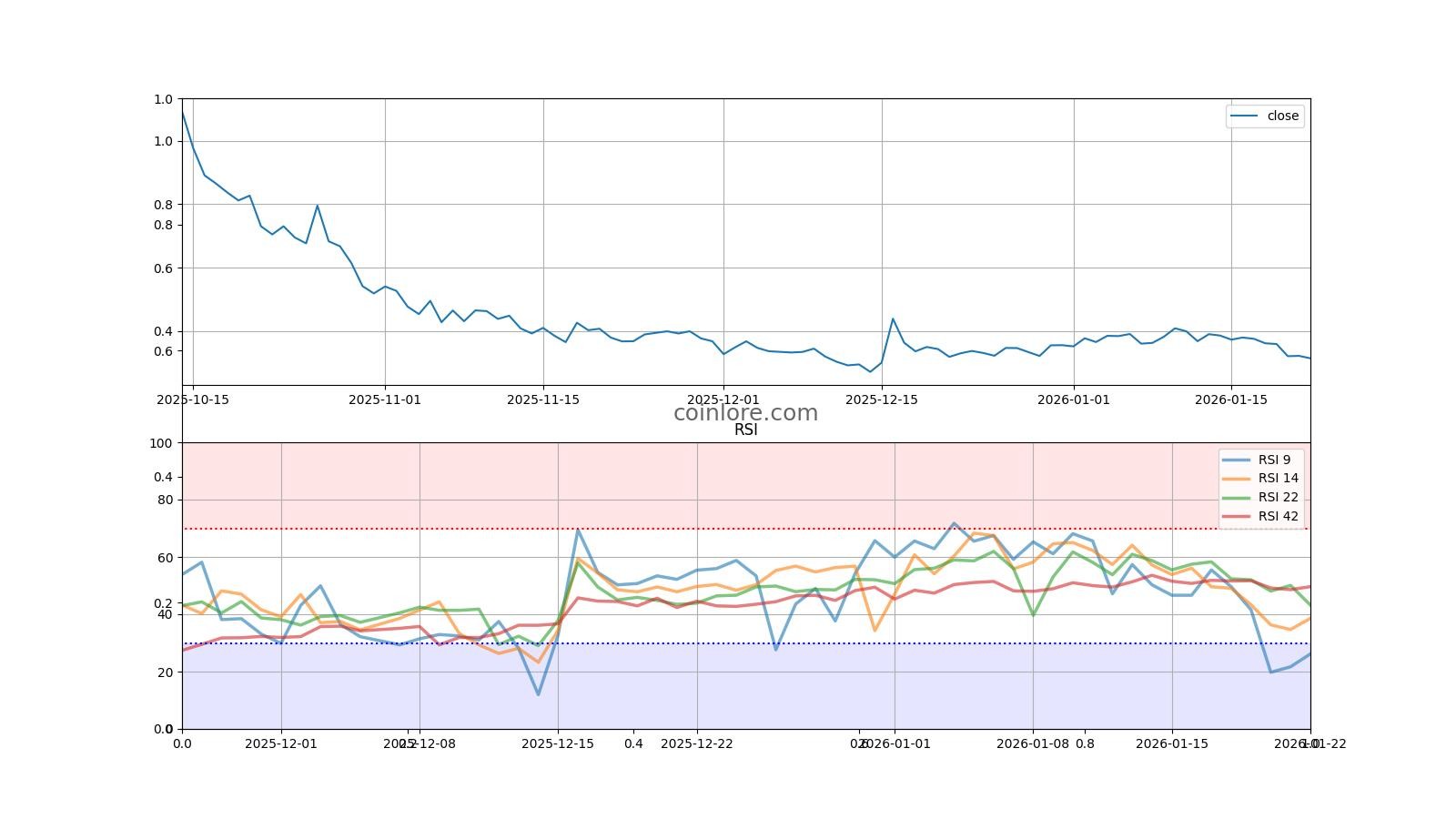 Formation FI RSI indicator