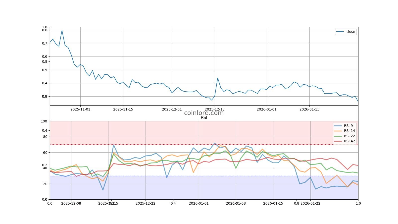 Formation FI RSI indicator