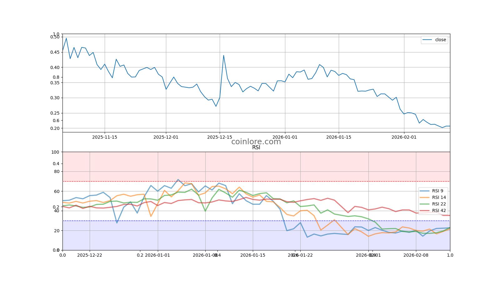 Formation FI RSI indicator