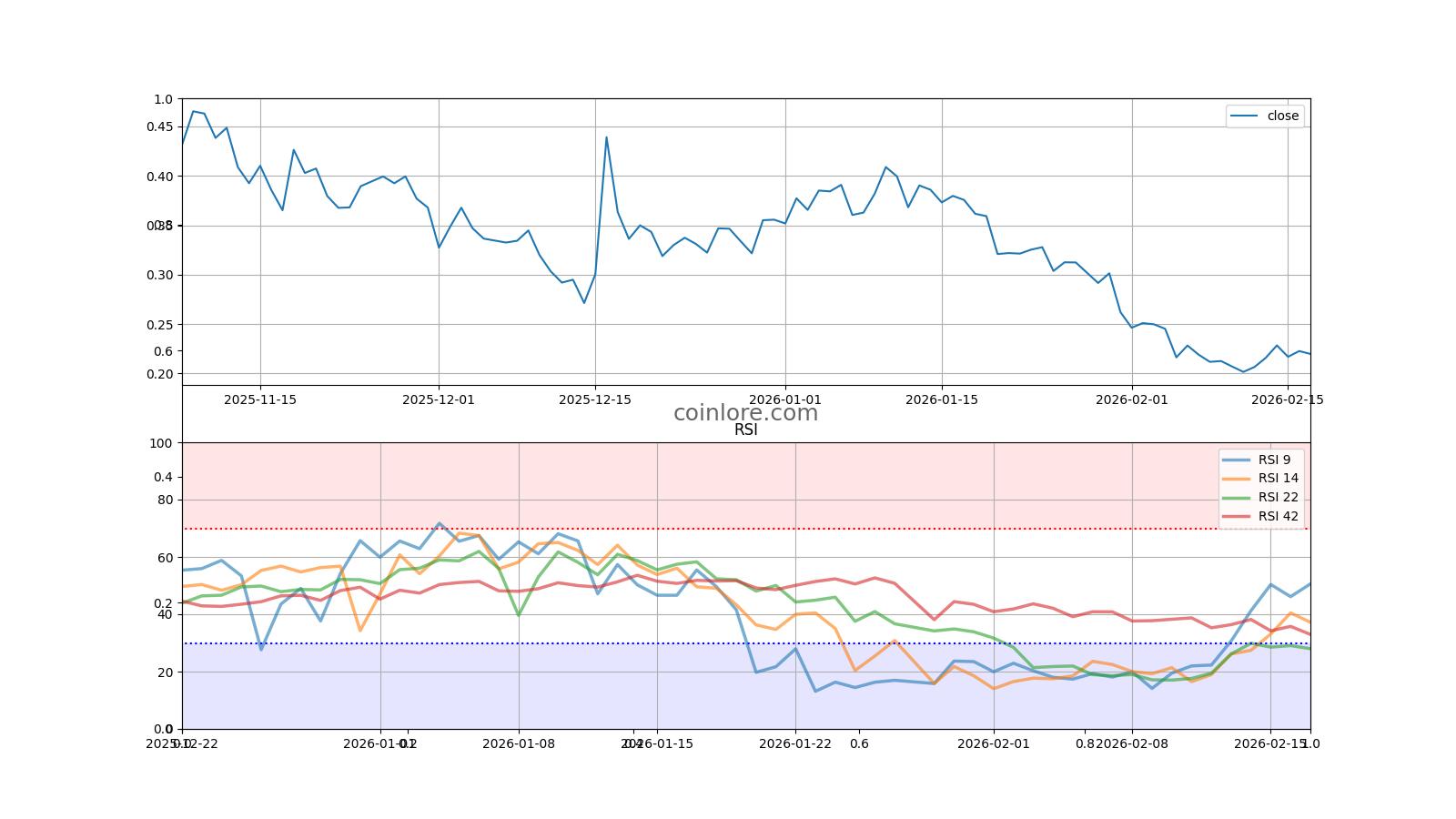 Formation FI RSI indicator