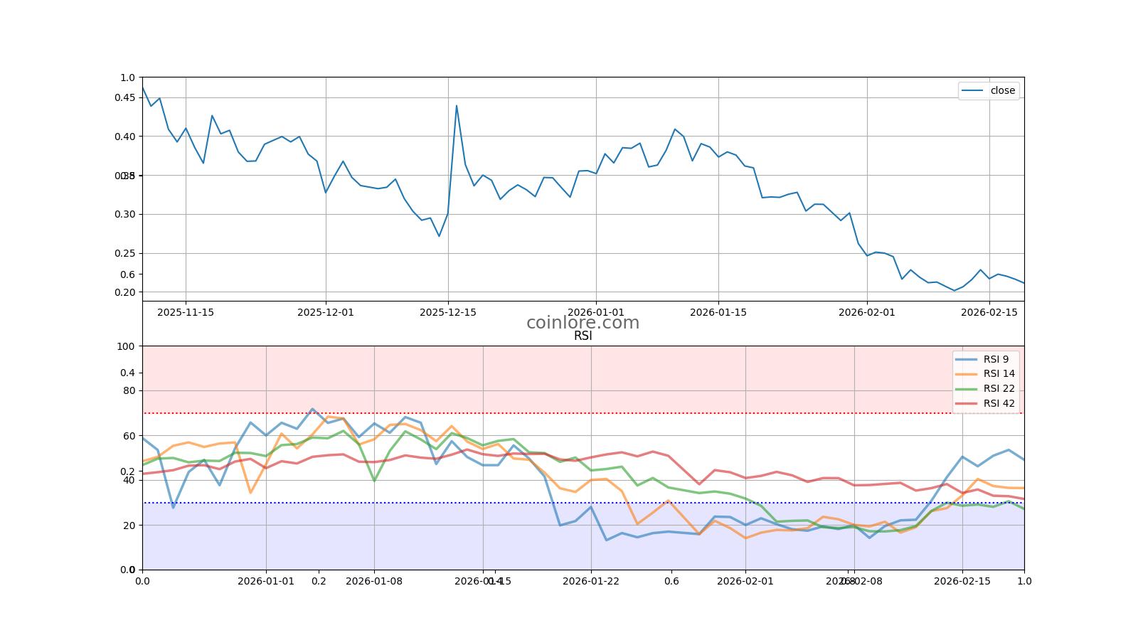 Formation FI RSI indicator