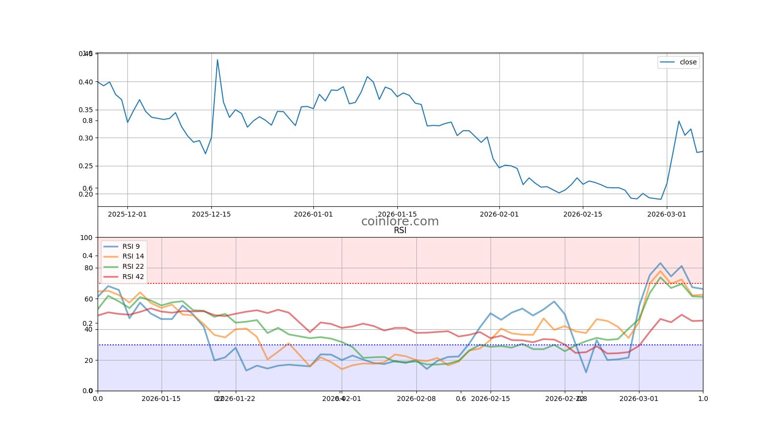Formation FI RSI indicator