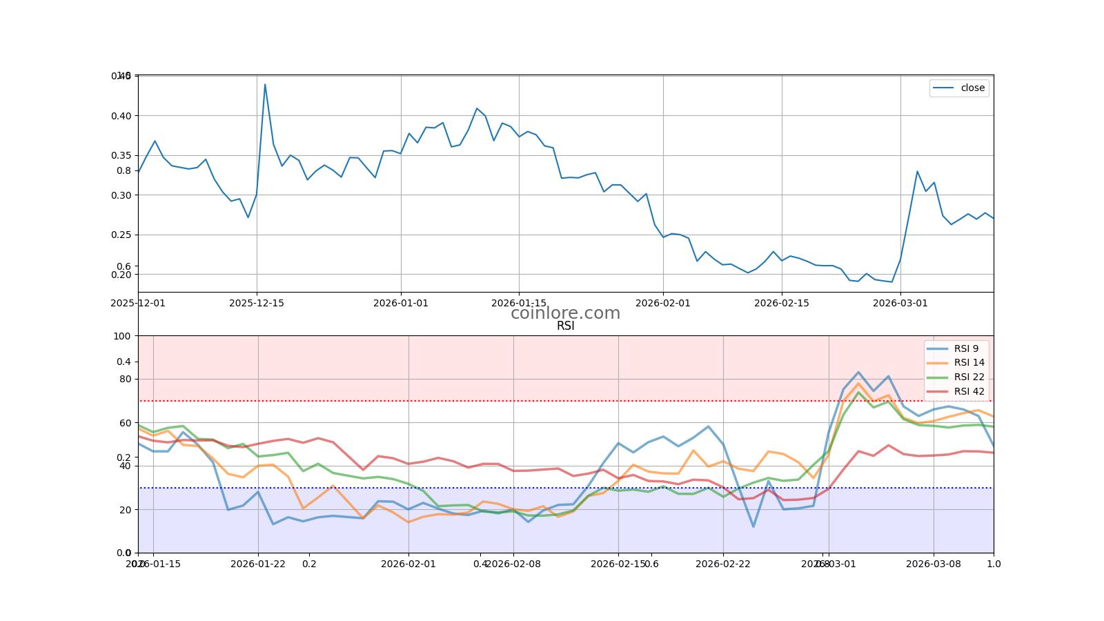 Formation FI RSI indicator