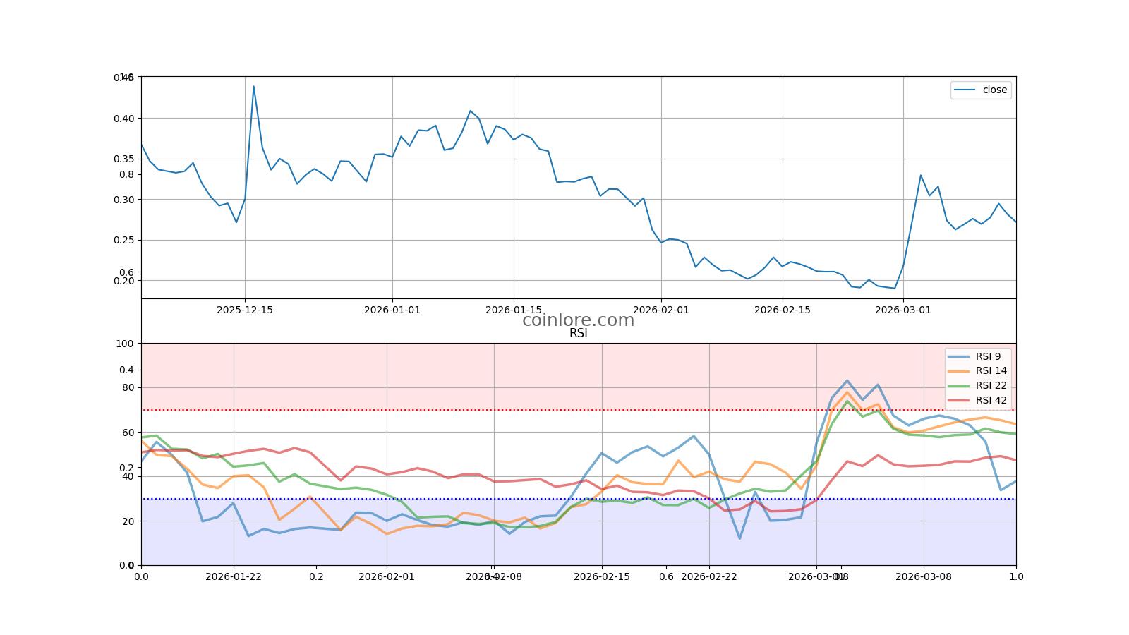 Formation FI RSI indicator