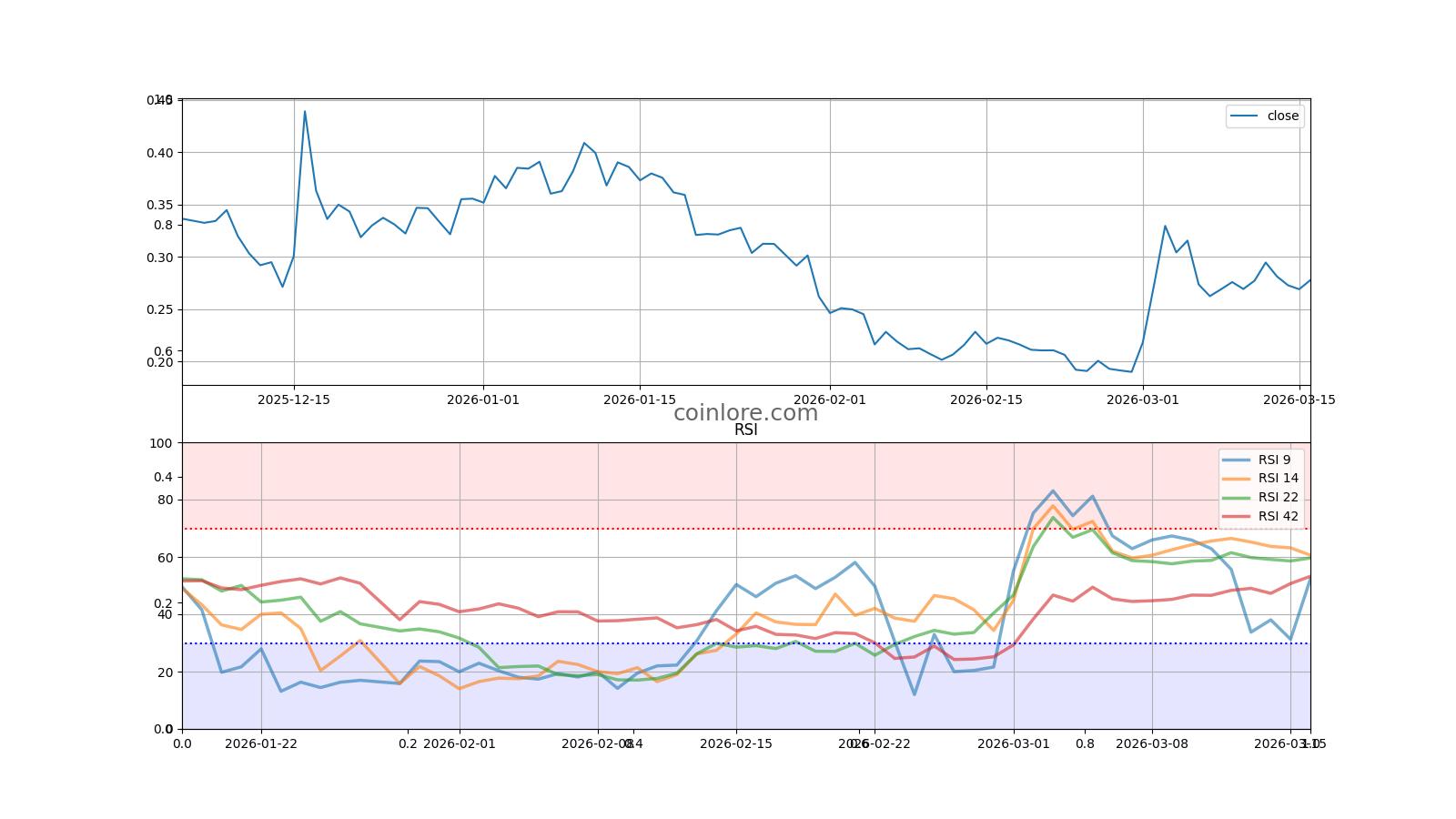 Formation FI RSI indicator