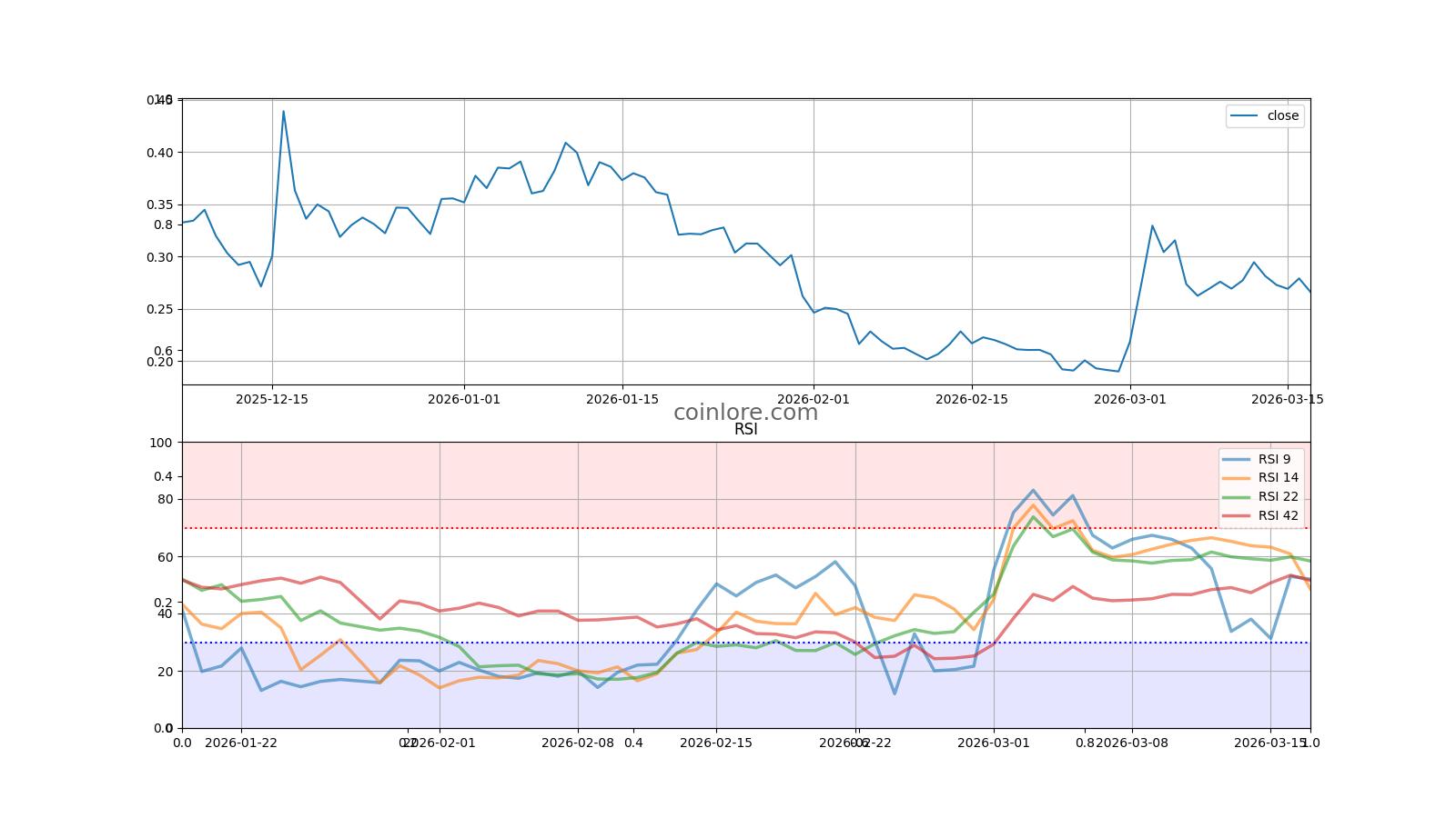 Formation FI RSI indicator