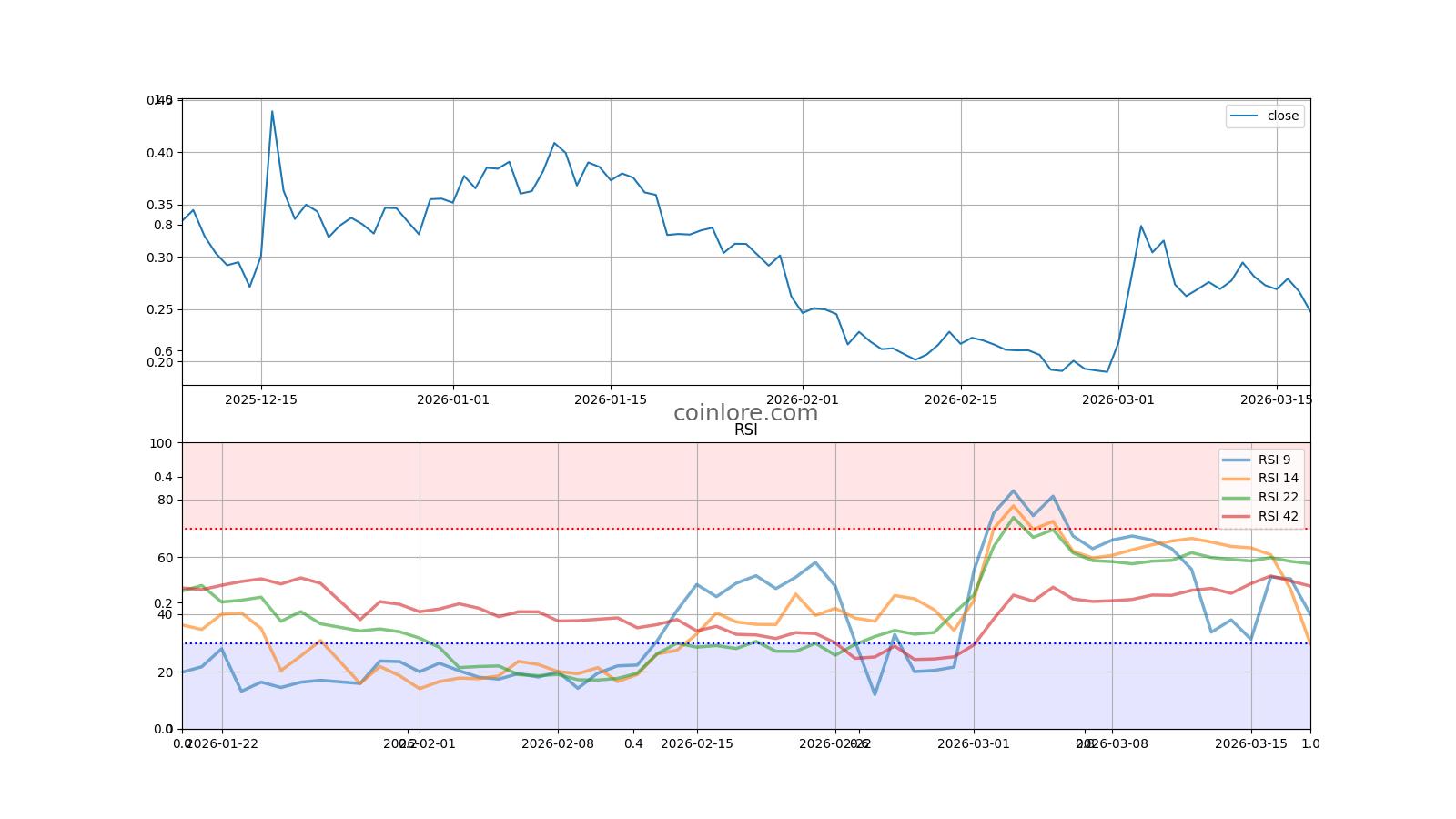 Formation FI RSI indicator