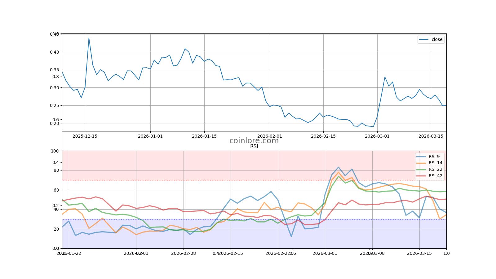 Formation FI RSI indicator