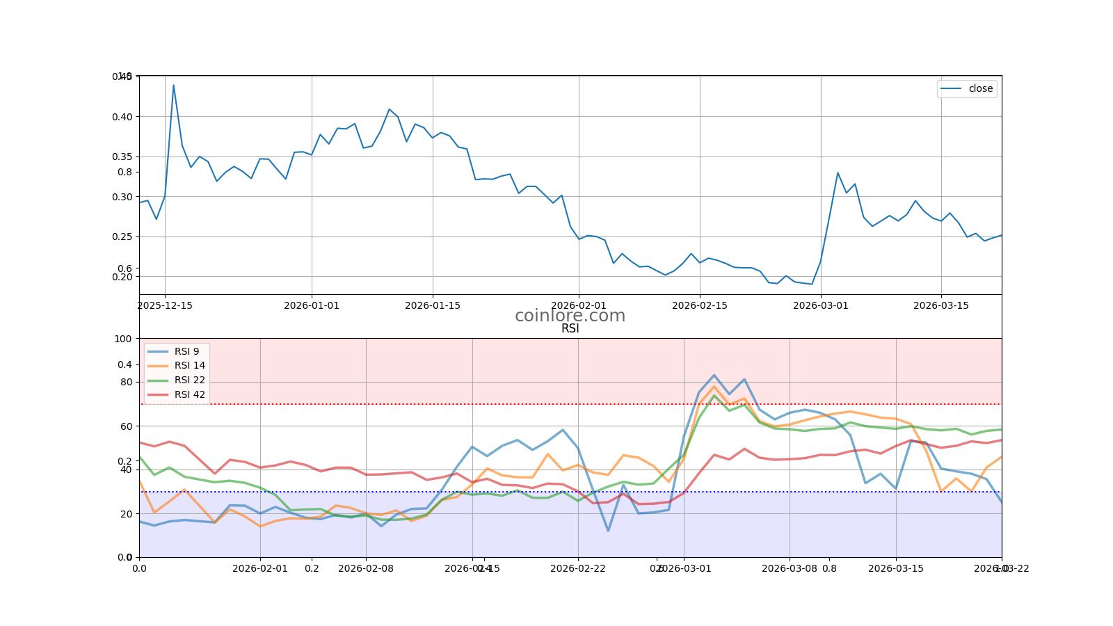 Formation FI RSI indicator