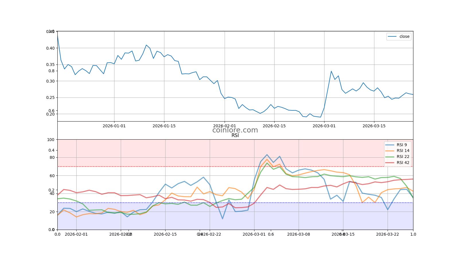 Formation FI RSI indicator