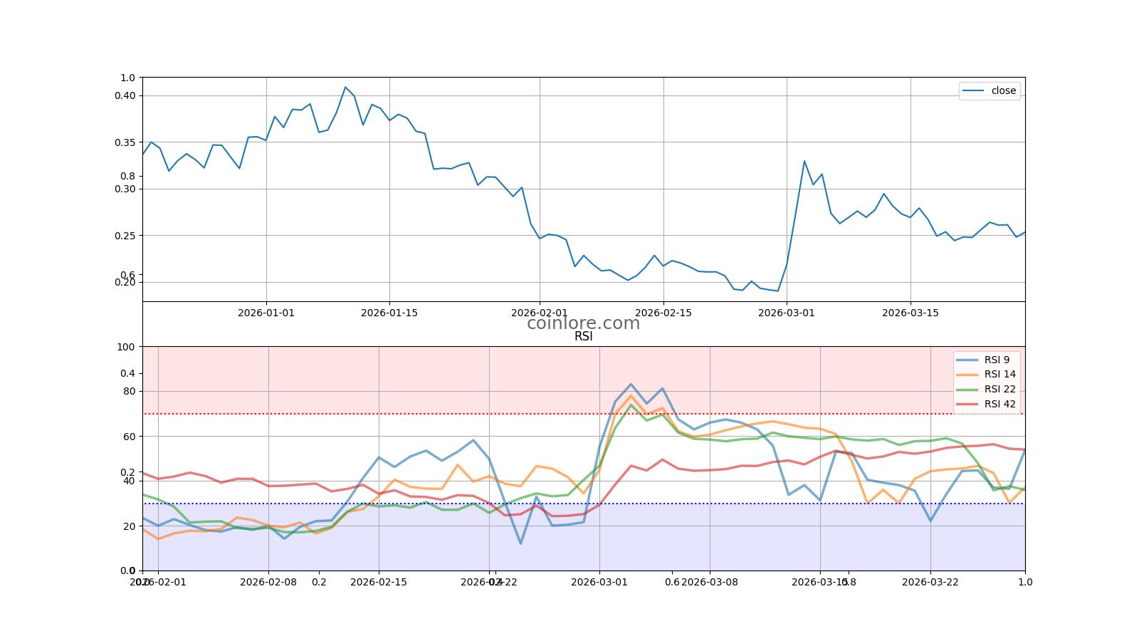 Formation FI RSI indicator