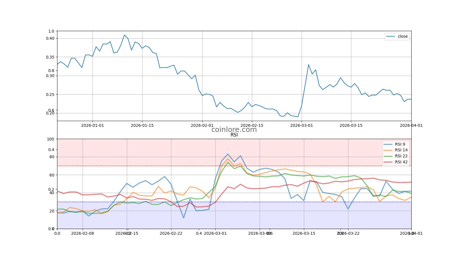 Formation FI RSI indicator