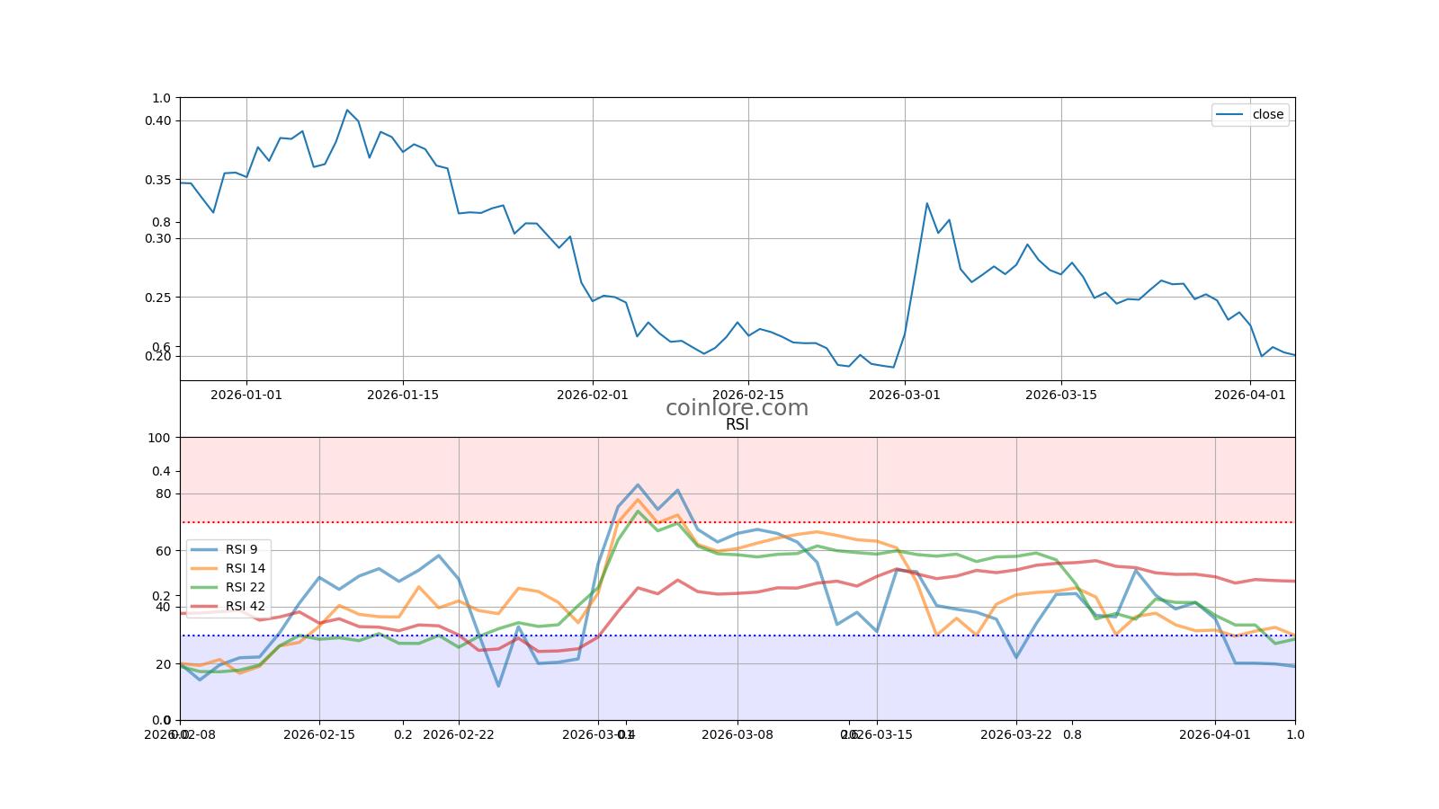 Formation FI RSI indicator