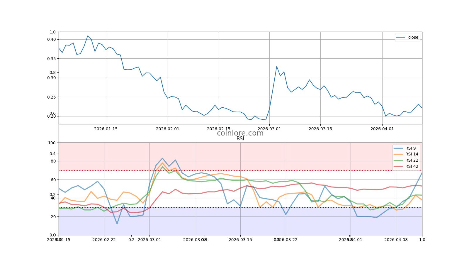 Formation FI RSI indicator